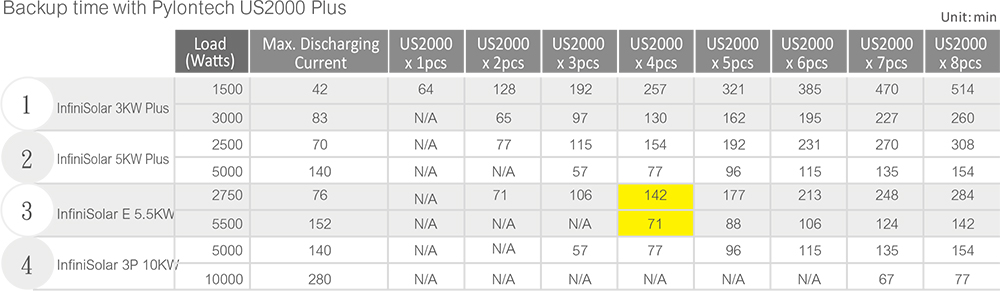 How to Charge Lithium Batteries, w/o BMS Comm. - Voltacon Solar Blog