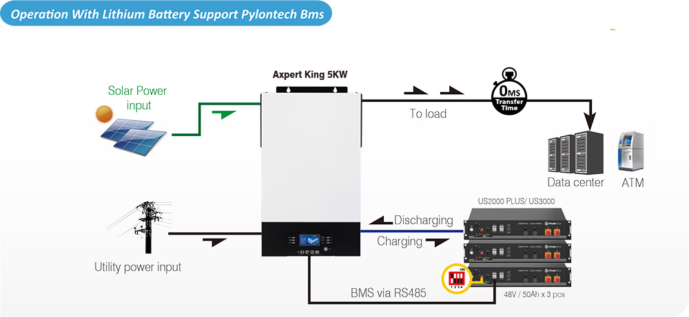 Operation-With-Lithium-Battery-Support - Voltacon Solar Blog