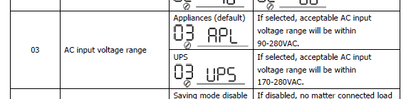 AC Input Voltage - APL & UPS Mode - Voltacon Solar Blog