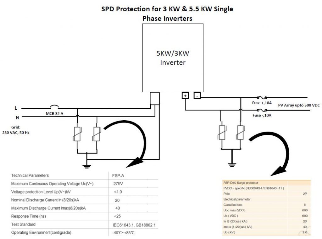 Installation of surge protection at the ac-ouput of solar inverters ...