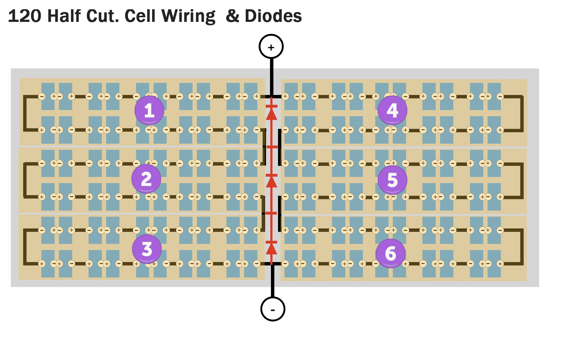 An Overview - Advantages of Half Cut Cells Photovoltaic Solar Panels ...