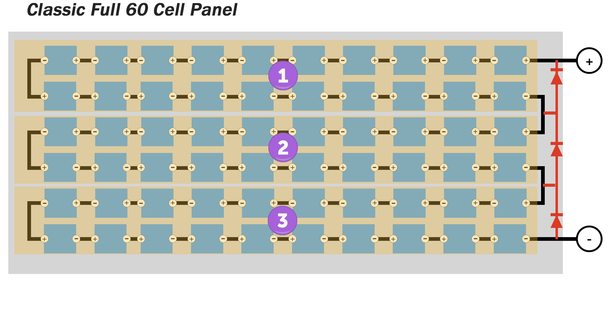 An Overview - Advantages of Half Cut Cells Photovoltaic Solar Panels ...