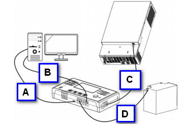 How to use the communication ports on 5kW off grid inverter Conversol ...