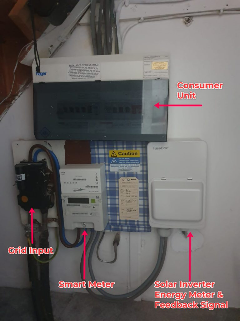 How the Grid-Tied Photovoltaic System Works with Hybrid Inverter ...