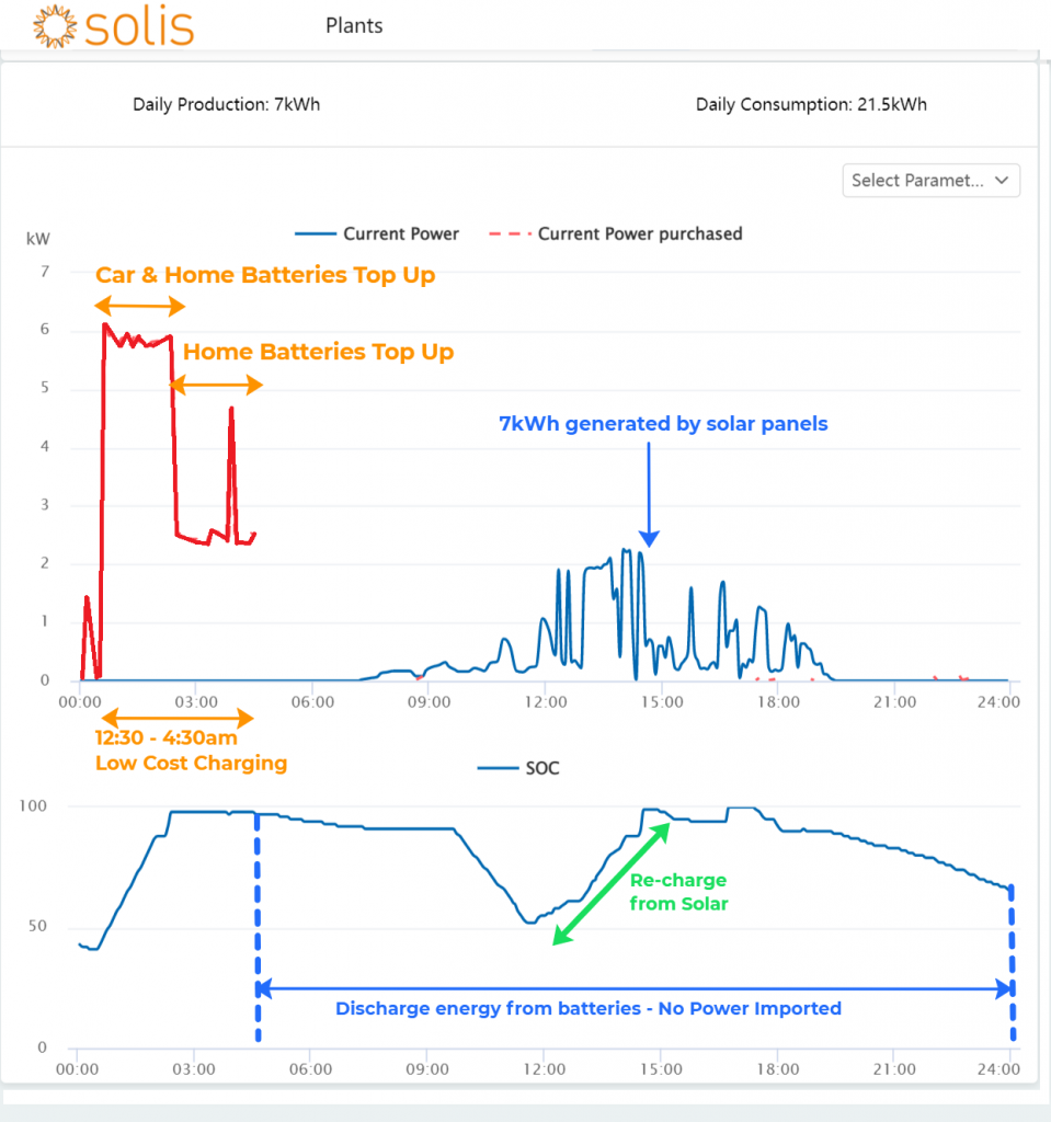 How The Grid Tied Photovoltaic System Works With Hybrid Inverter And Energy Storage Voltacon