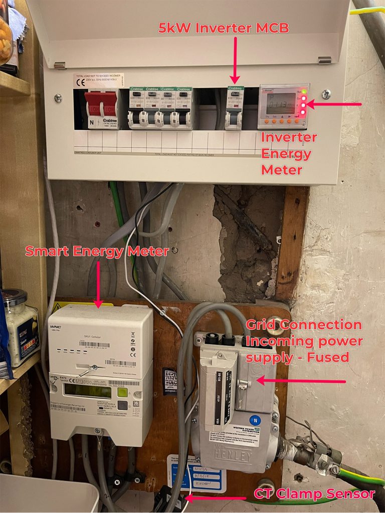 Hybrid-Home-Consumer-Unit-Inverter-Smart-Meter - Voltacon Solar Blog