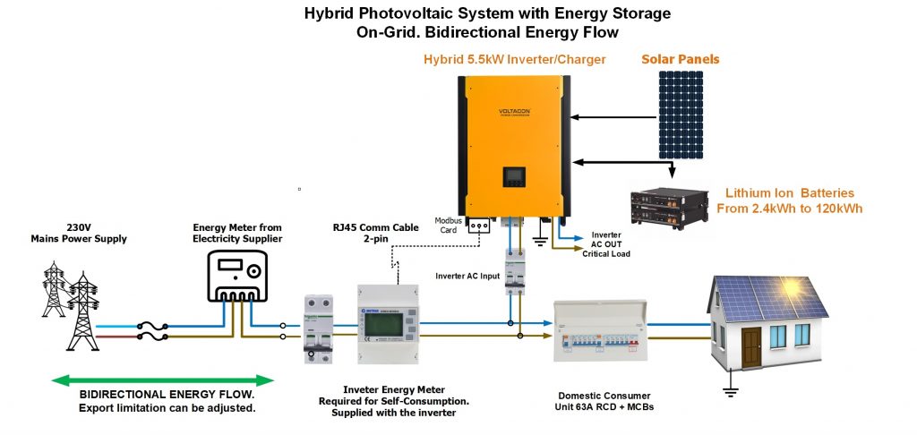 How the Grid-Tied Photovoltaic System Works with Hybrid Inverter ...