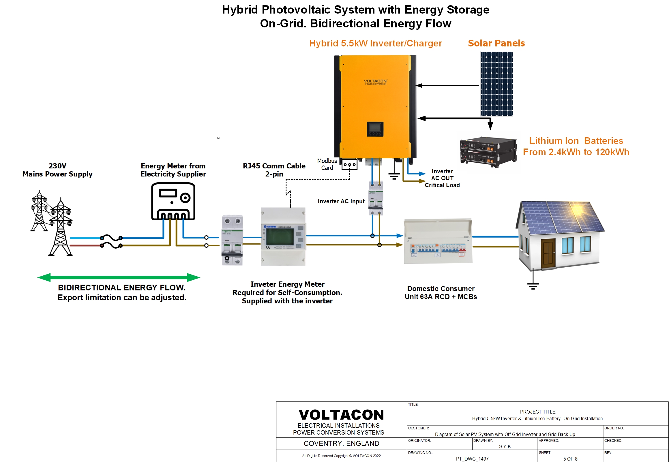 hybrid - Voltacon Solar Blog