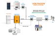 Three diagrams with photovoltaics and energy storage - Hybrid, Off Grid ...