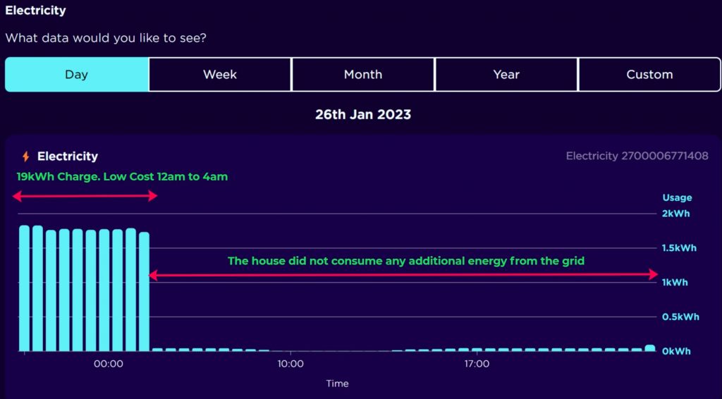 octopus night charging - Voltacon Solar Blog