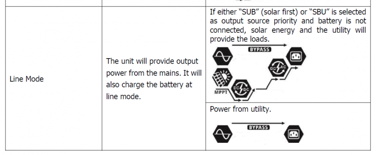 How to supply AC load from Grid and Inverter AC Output -SUB Mode ...