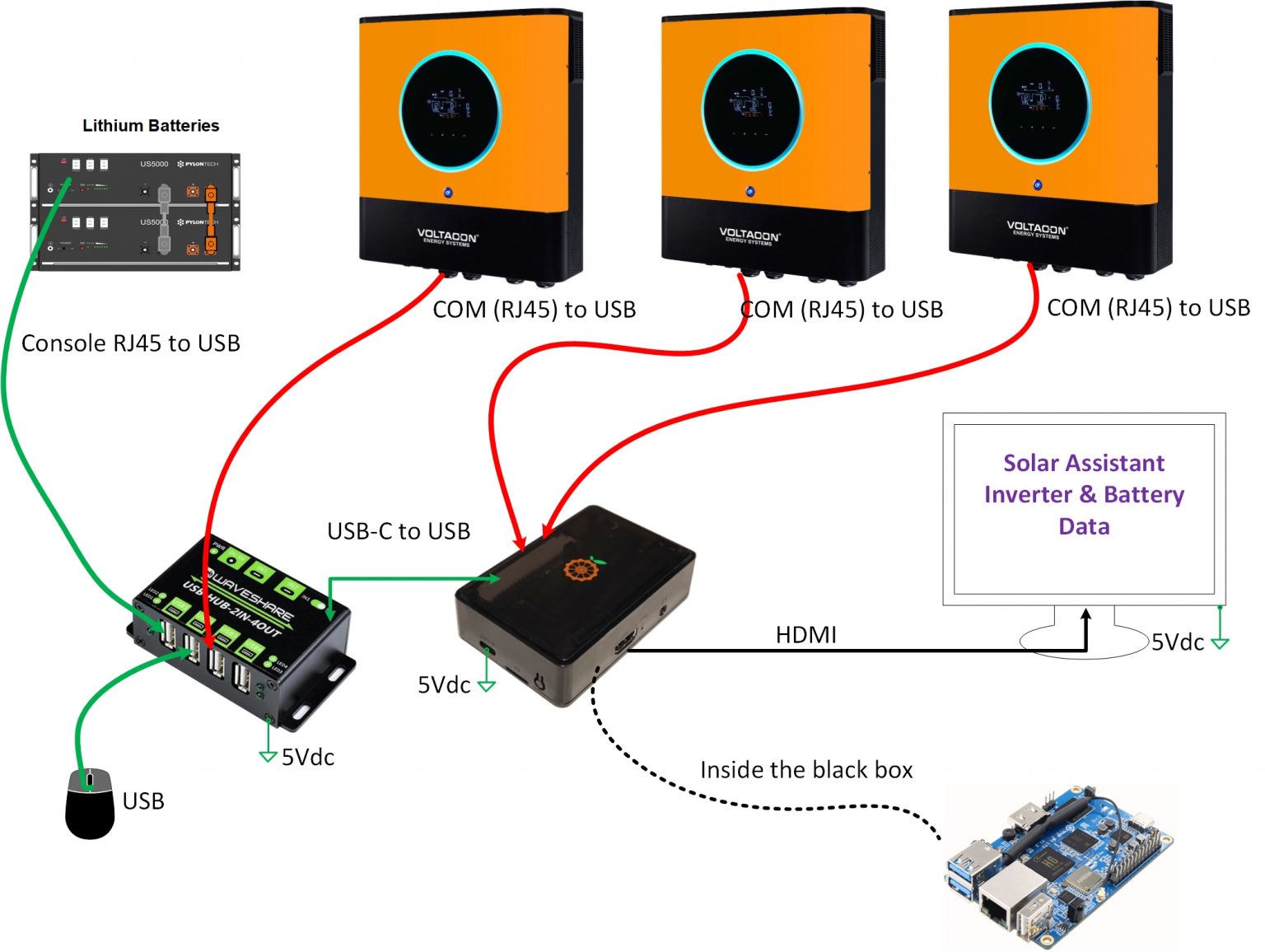 How to set up Solar Assistant with 3 Inverters, Battery, Mouse and LCD ...