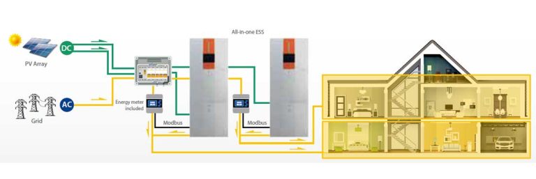 expand-system-for-high-power-houses-solar-voltacon - Voltacon Solar Blog
