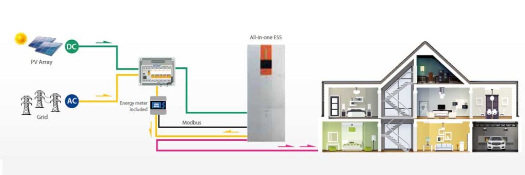 Explaining the operation of ESS Hybrid Energy Storage 5.5kW - Voltacon ...