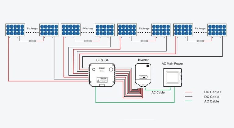 The Fire Safety Rapid Shut Down Switch for Solar Panels - Voltacon ...